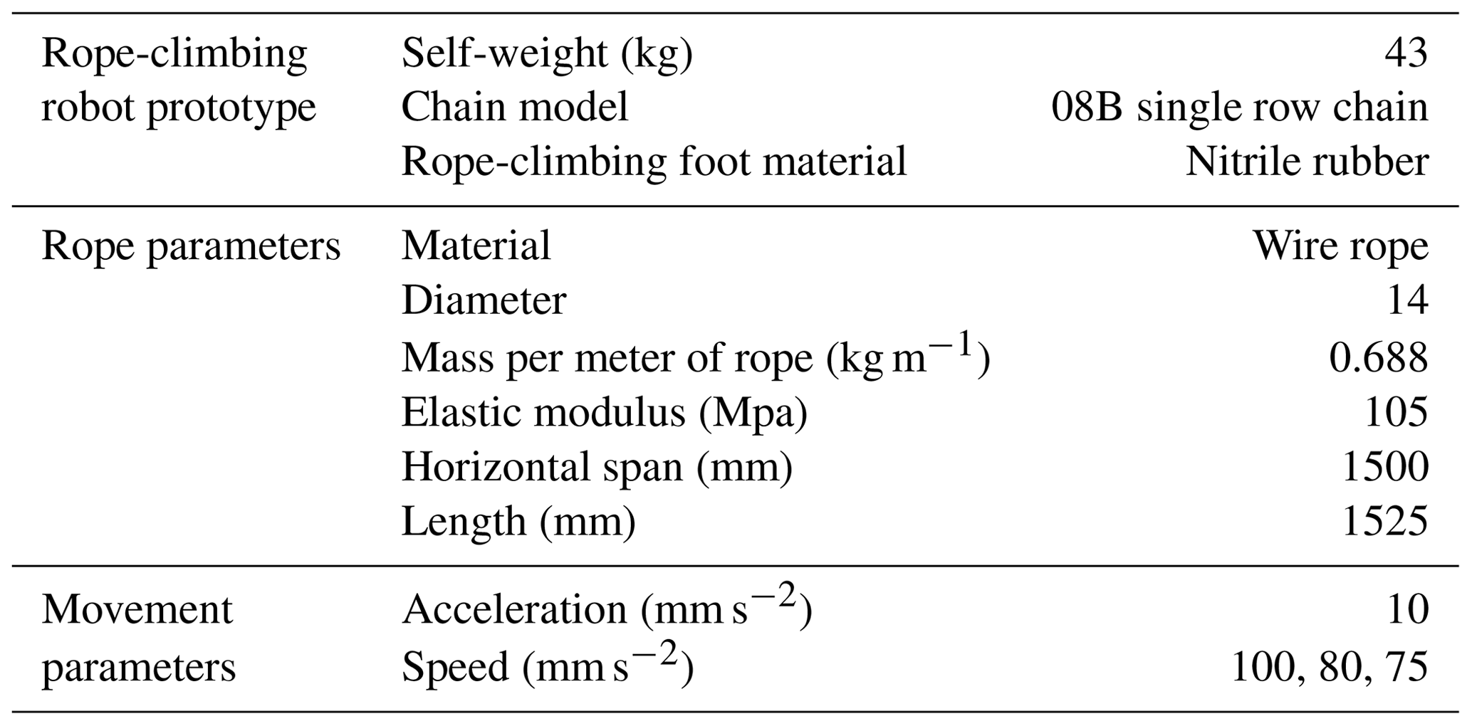MS - Design and analysis of a dual-rope crawler rope-climbing robot