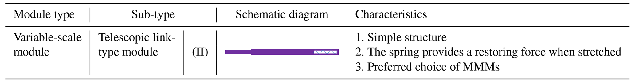 MS - A replaceable-component method to construct single-degree-of-freedom multi-mode planar ...