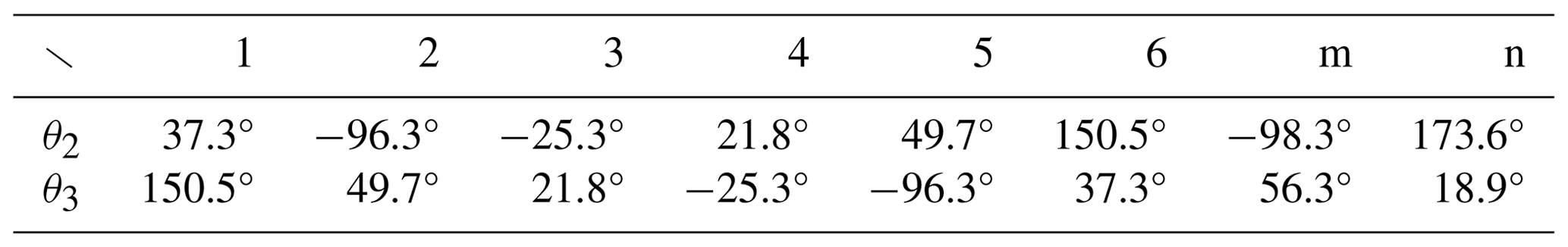 MS - A replaceable-component method to construct single-degree-of-freedom multi-mode planar ...