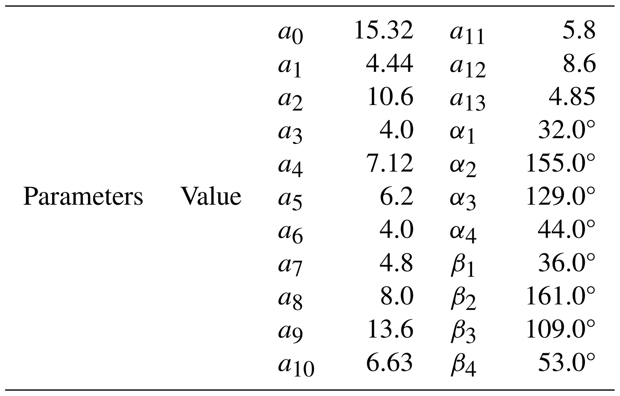 MS - A replaceable-component method to construct single-degree-of-freedom multi-mode planar ...