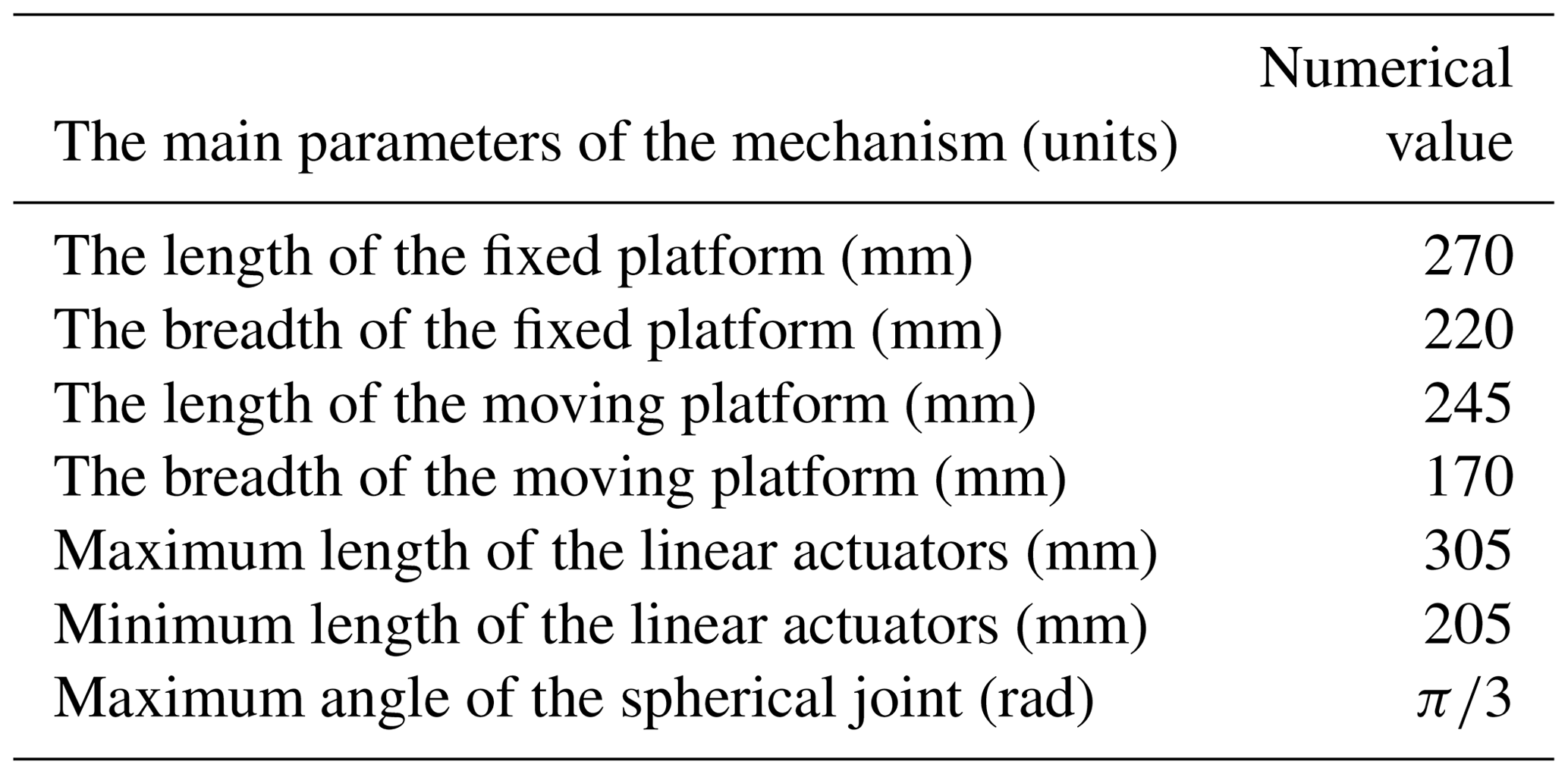 MS - Design and performance analysis of the 4UPS-RRR parallel ankle ...