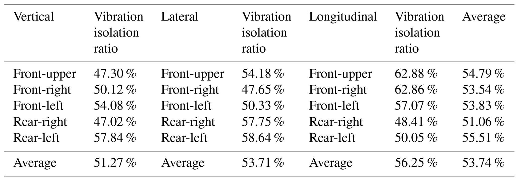 MS - Simulated vibration characterization of the aero-turbine engine ...