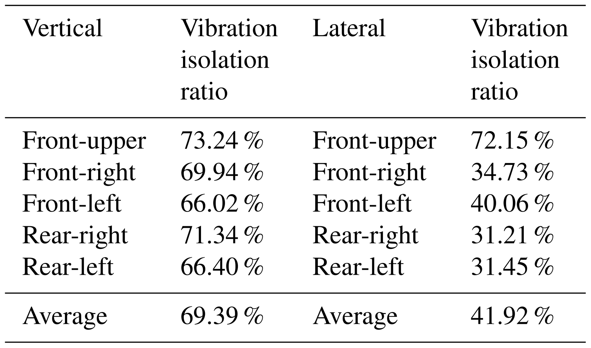 MS - Simulated vibration characterization of the aero-turbine engine ...
