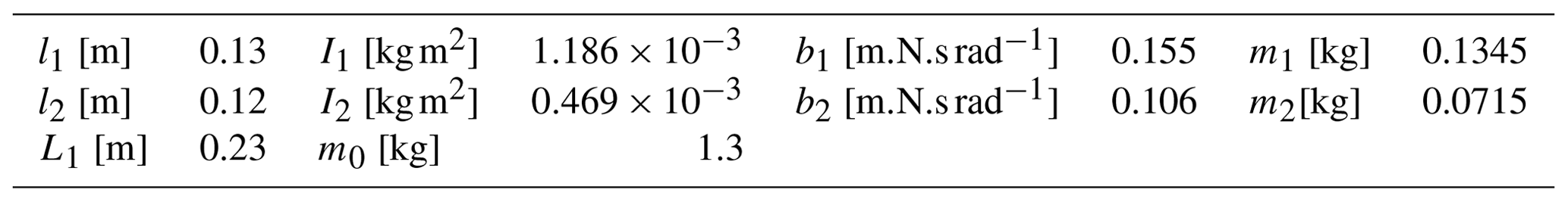 MS - Swing-up control of double-inverted pendulum systems