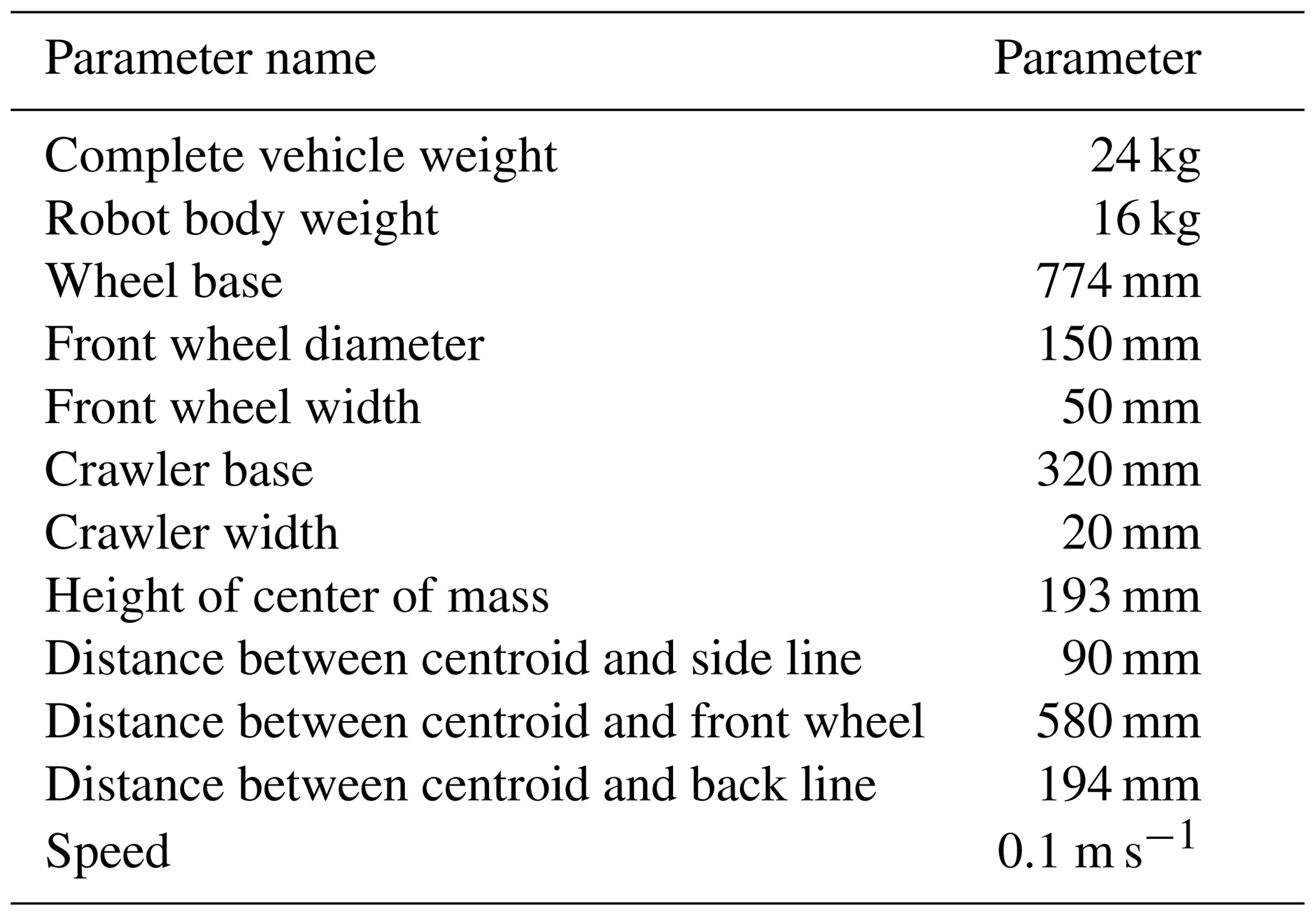 MS - Stability analysis and control method of a variable structure detection robot for ...