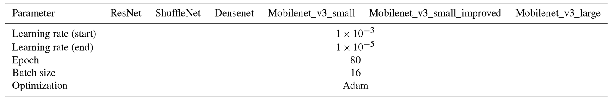 MS - Classification of drilling surface roughness on computer numerical ...
