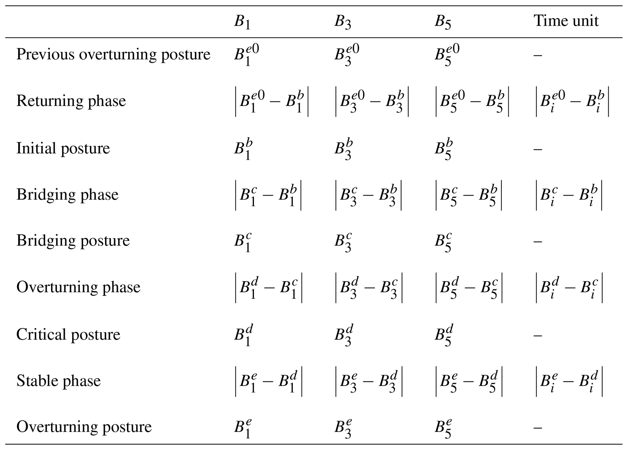 MS - Gait planning of a 4–5R rolling mechanism based on the planar 6R ...