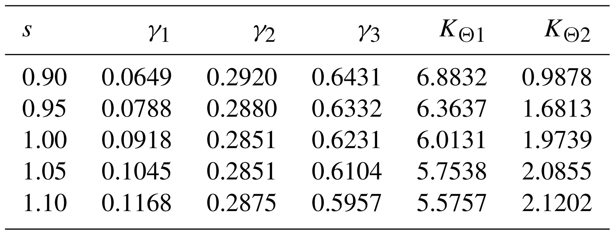 MS - Design and analysis of a two-stage constant-torque flexure hinge ...