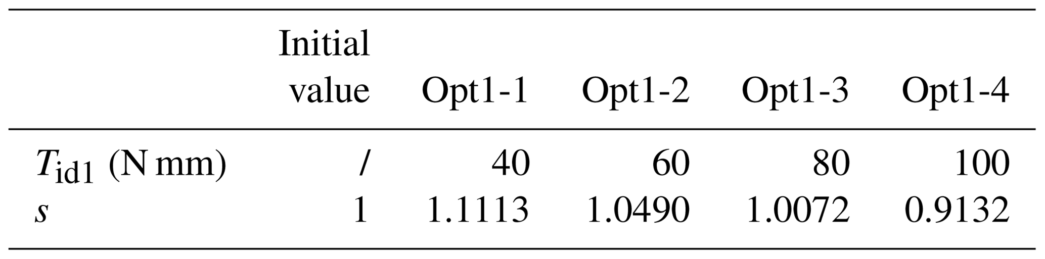 MS - Design and analysis of a two-stage constant-torque flexure hinge ...