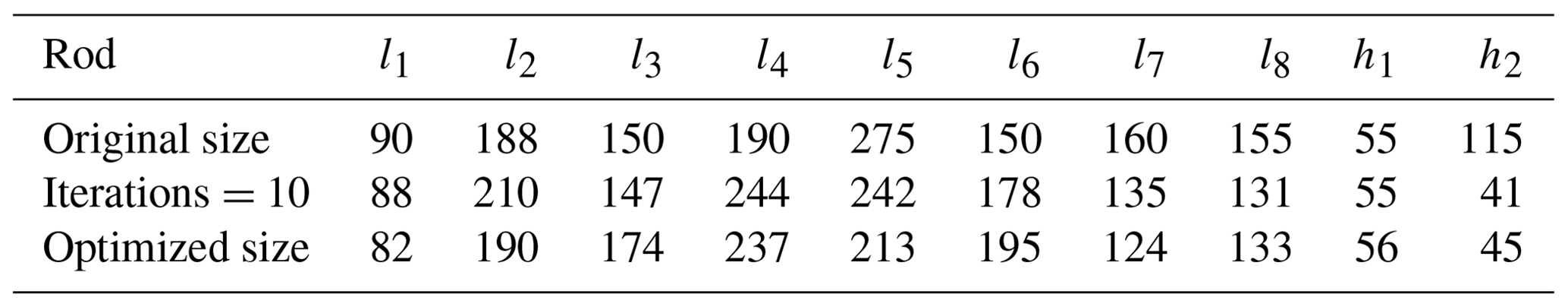 MS - Size optimization method of the Watt-II six-bar mechanism based on ...