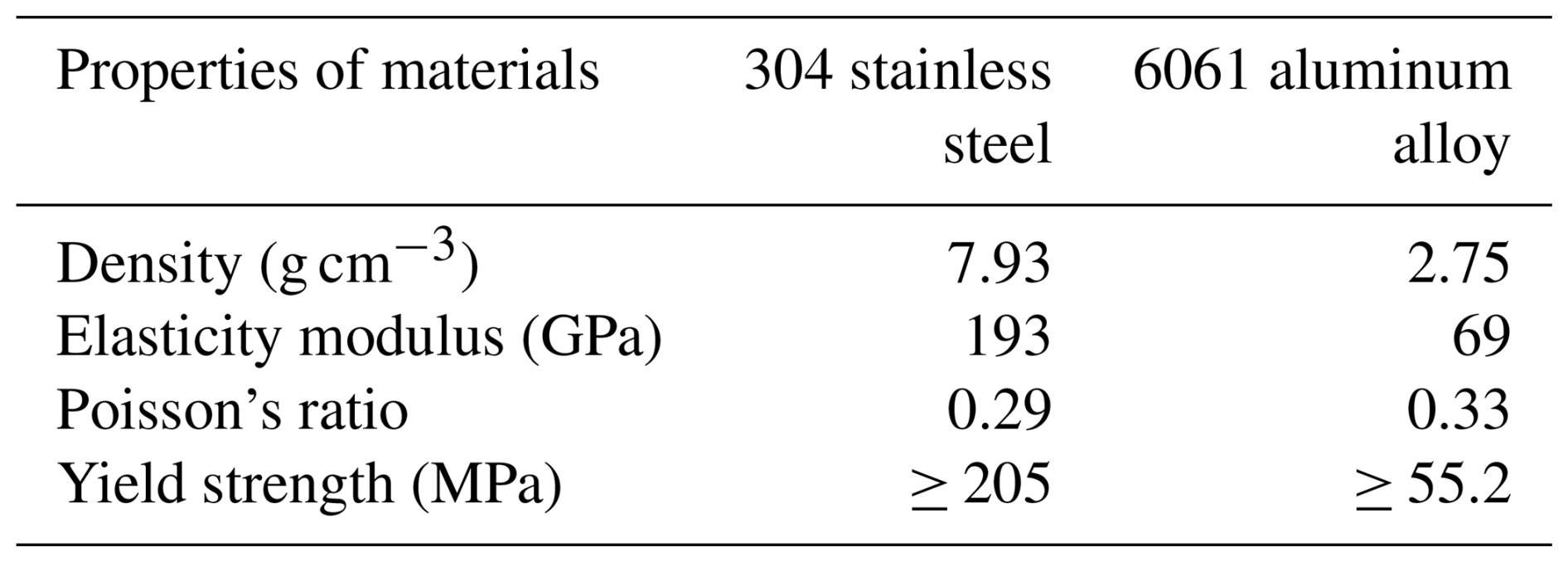 MS - Joint kinematics and dynamics analysis of a 6-DOF loading and unloading industrial robot ...