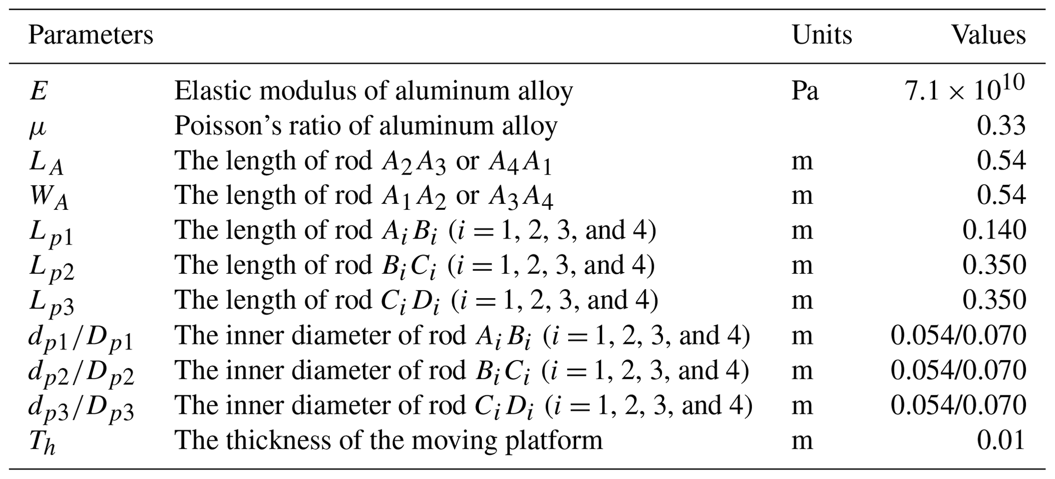 MS - Elastodynamic modeling and analysis of a 4SRRR overconstrained parallel robot