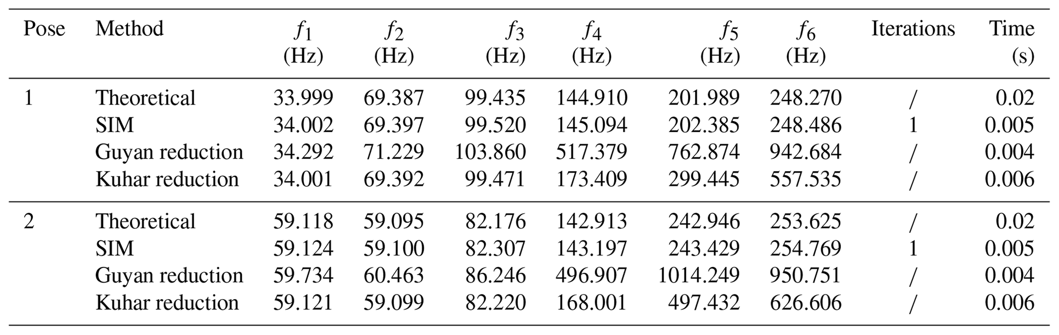 MS - Elastodynamic modeling and analysis of a 4SRRR overconstrained parallel robot