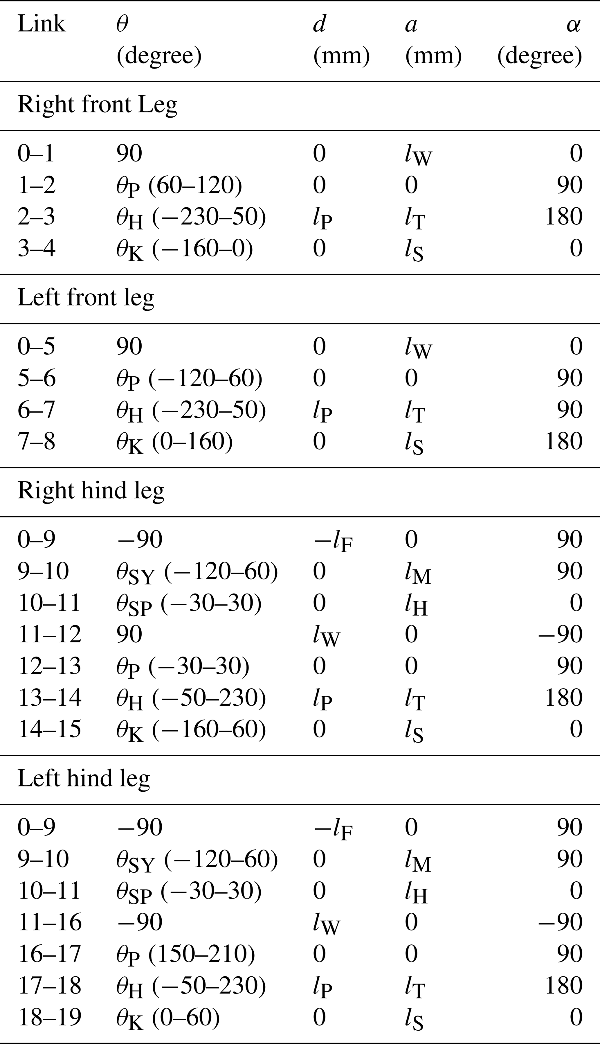 MS - Design and motion planning of a compact direct-drive leg-wheel ...