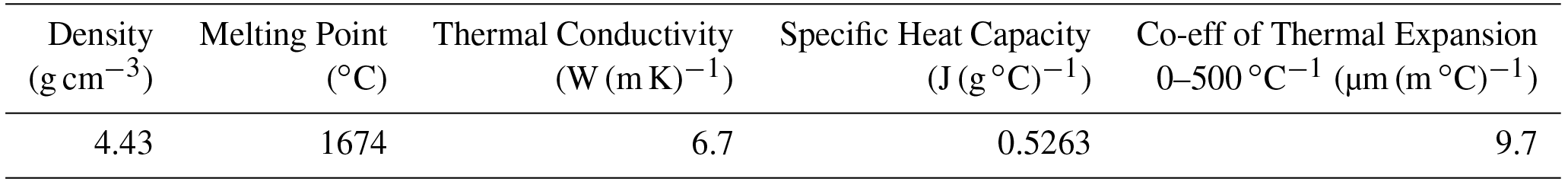Ms Analysis Of Burr Formation In Low Speed Micro Milling Of Titanium 3381