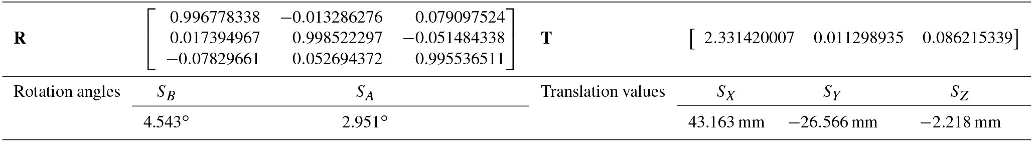 Ms Posture Adjustment Of Workpiece Based On Stepwise Matching By Self Adaptive Differential